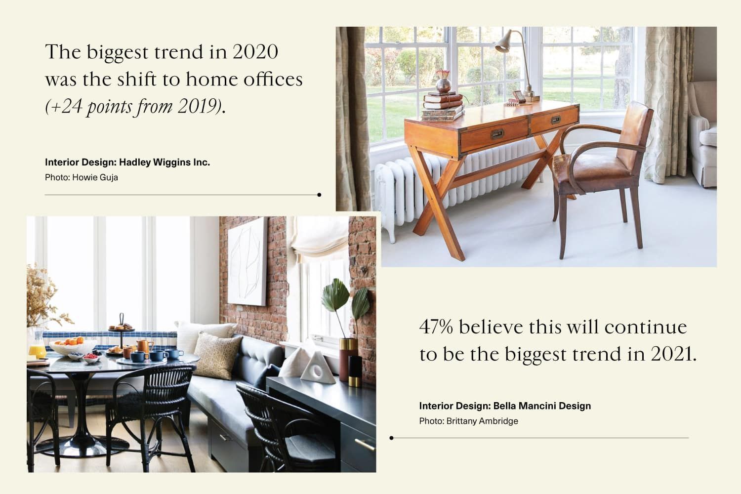 The Top Interior Design Trends of 2021, According to Designers
