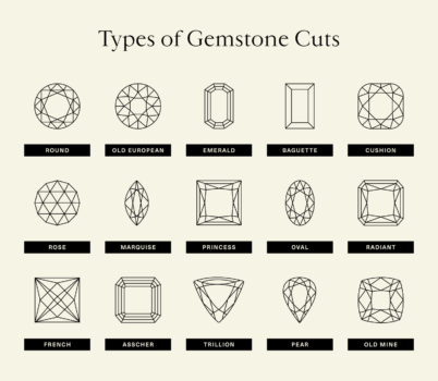 A Guide to 15 Popular Gemstone Cuts | The Study