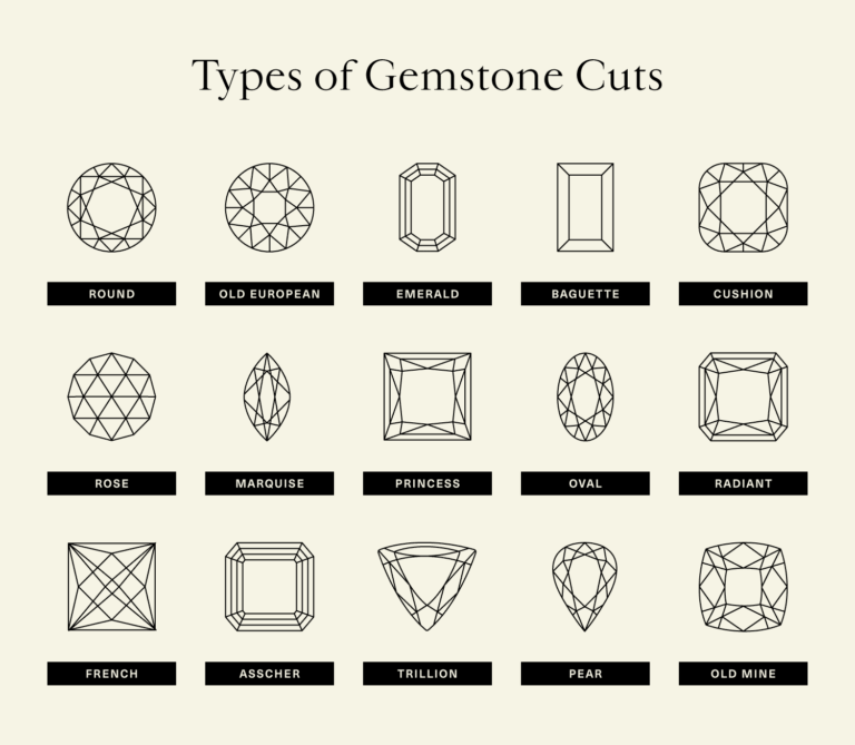 A Guide to 15 Popular Gemstone Cuts | The Study