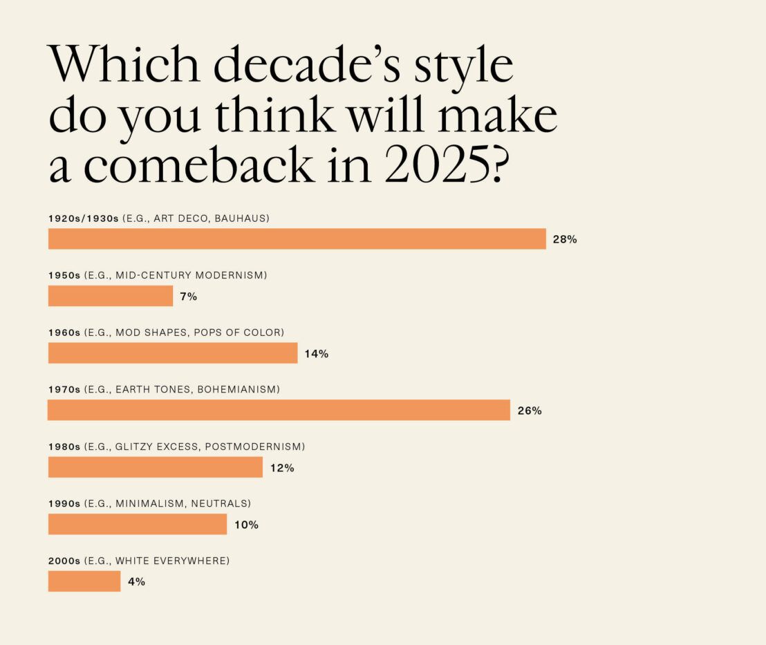 The 1stDibs Guide to 2025 Interior Design Trends | The Study