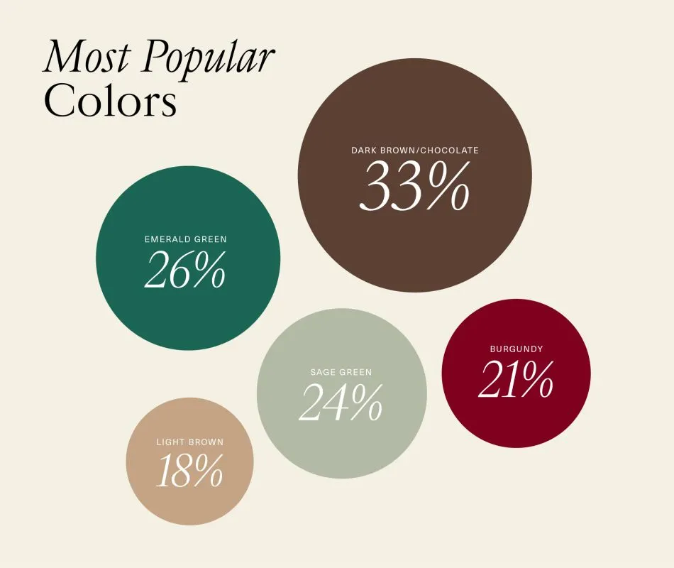 The 1stDibs Guide to 2026 Designer Trends | The Study