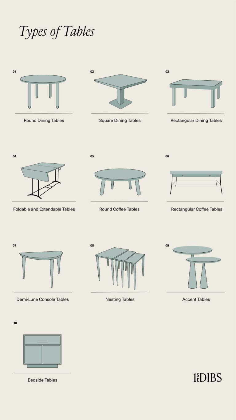 The Ultimate Guide to Types of Tables for the Home | The Study