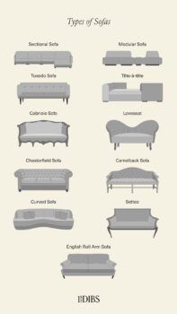 The Ultimate Guide to Types of Sofas for the Home | The Study