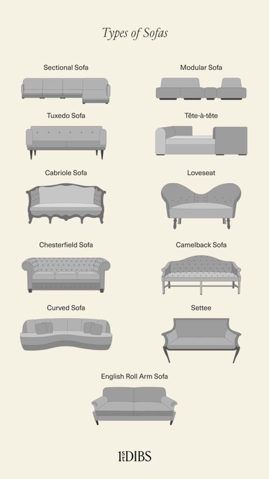 The Ultimate Guide to Types of Sofas for the Home | The Study