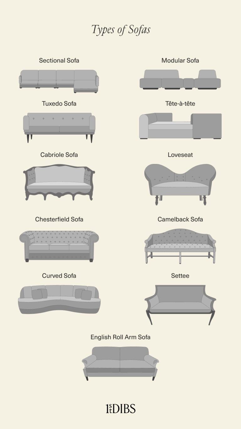 The Ultimate Guide to Types of Sofas for the Home | The Study
