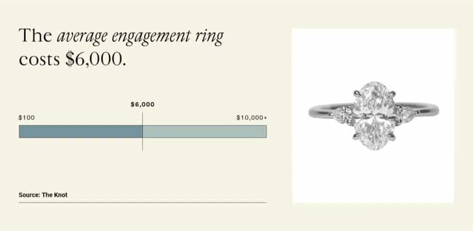 35 Engagement Ring Trends and Statistics for 2022 | The Study