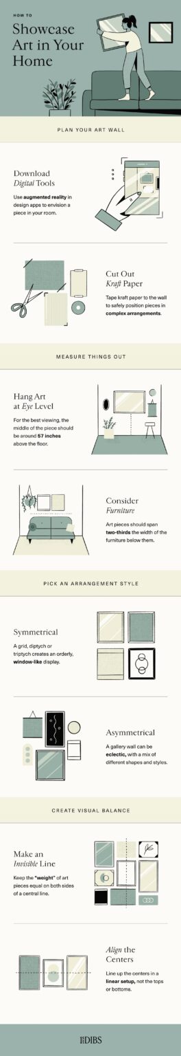 How to Arrange Wall Art: The Complete Art Placement Guide - The Study