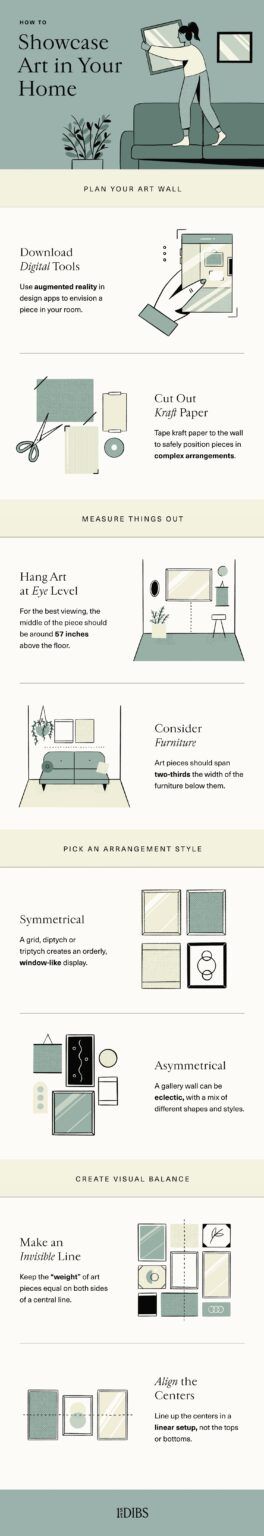 How to Arrange Wall Art: The Complete Art Placement Guide | The Study